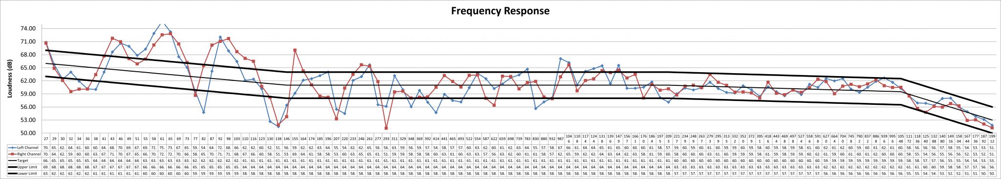 Deciphering a Stereo’s Acoustical Measurements and Taking Corrective ...