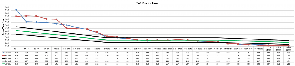 Deciphering a Stereo’s Acoustical Measurements and Taking Corrective ...