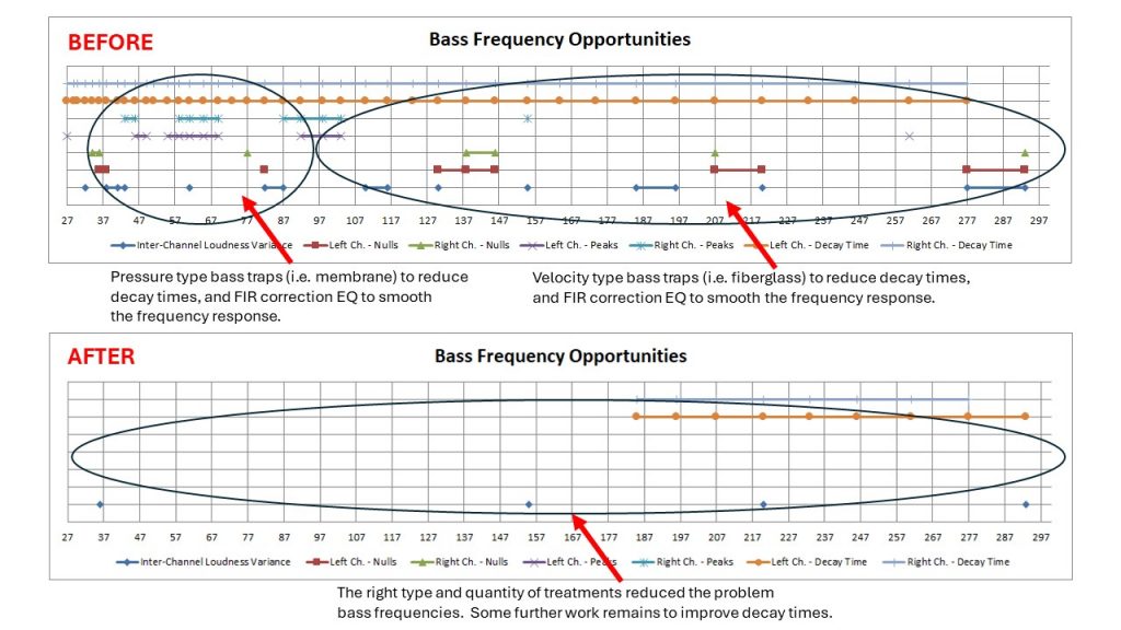 Deciphering a Stereo’s Acoustical Measurements and Taking Corrective ...
