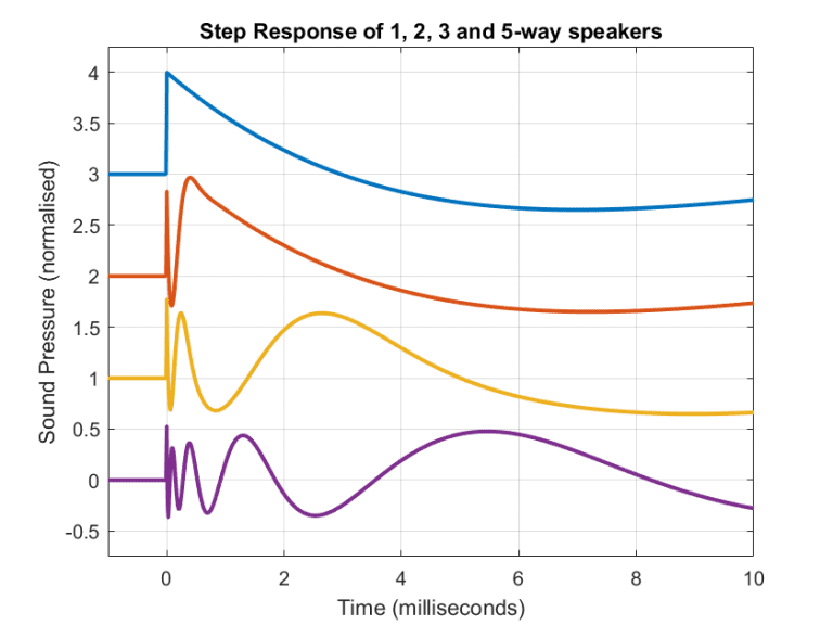 Active Speakers—The Second Wave, by Bruno Putzeys, Part 1 of 2