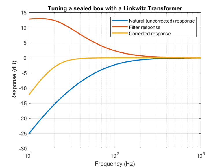 Active Speakers—The Second Wave, by Bruno Putzeys, Part 1 of 2